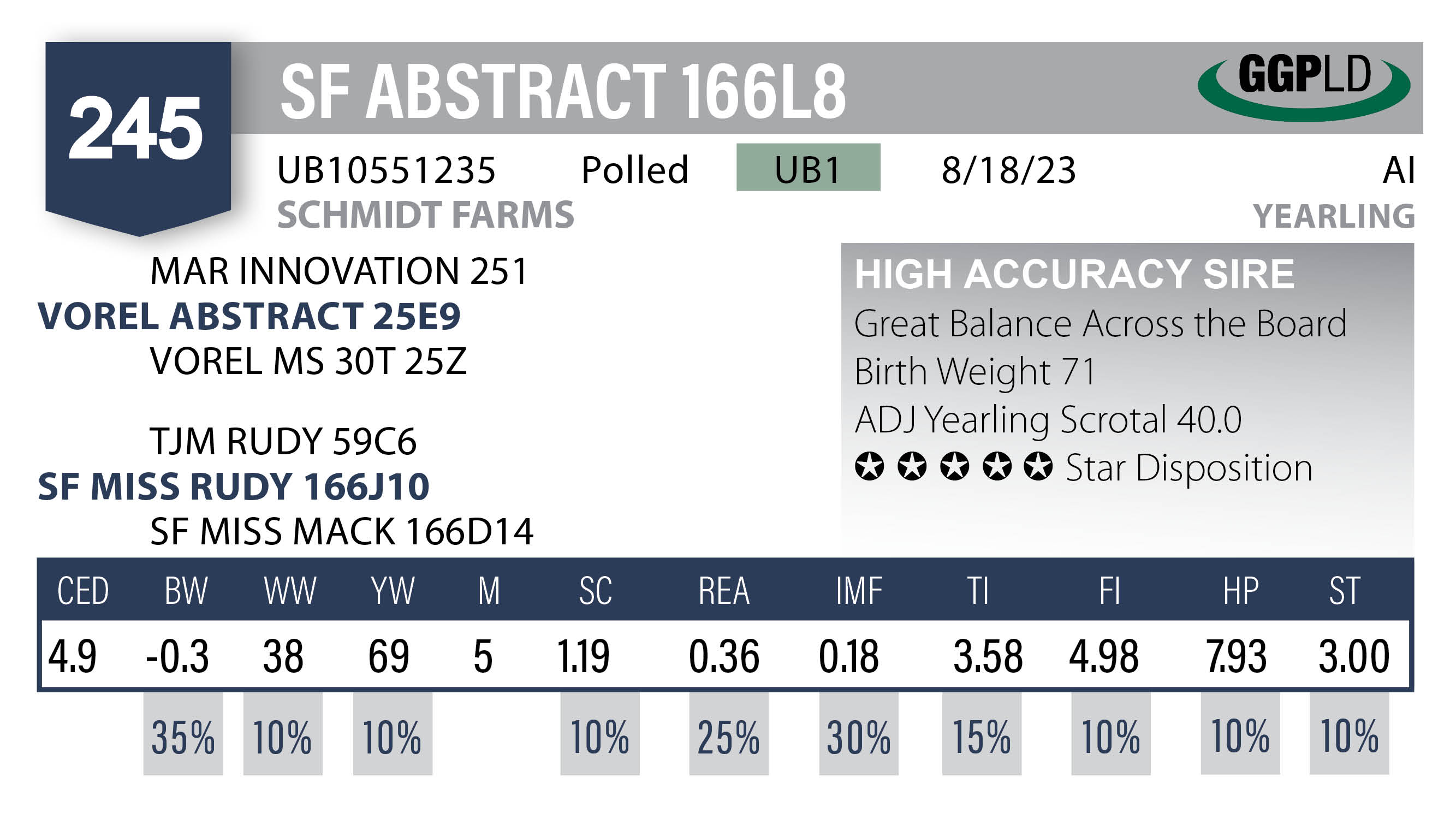 ActionLots - GENEPLUS at CRC Fall 2024