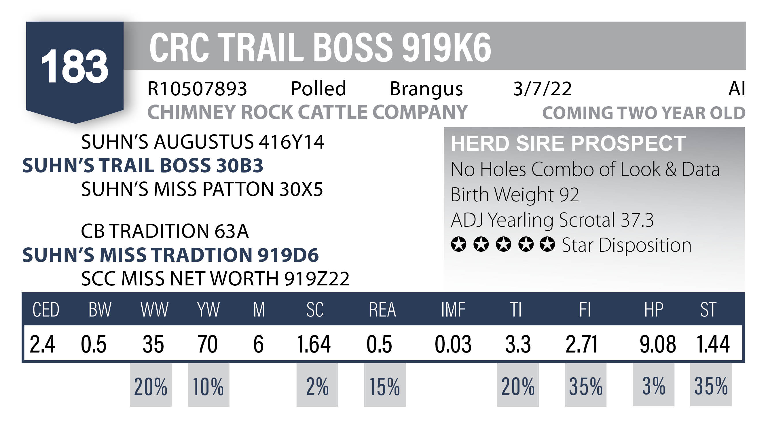 ActionLots - GENEPLUS at CRC Fall 2023